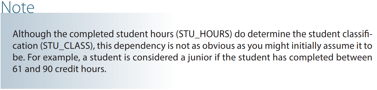 4. Using the STUDENT table structure shown in Table | Chegg.com