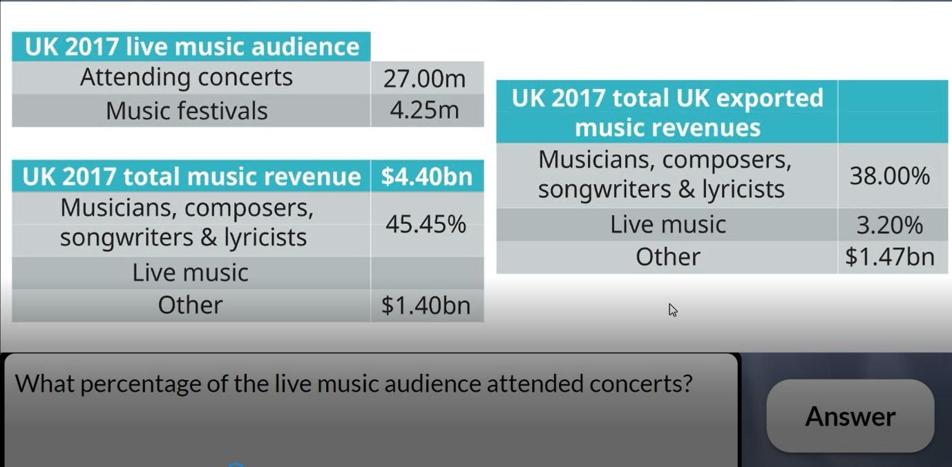 Solved What percentage of the live music audience attended | Chegg.com