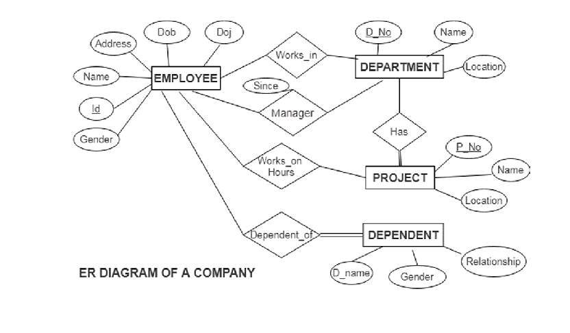 Solved Compose the operational guidelines for the given | Chegg.com