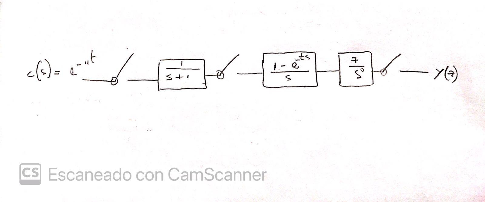 Solved A Determining The Pulse Transfer Function B