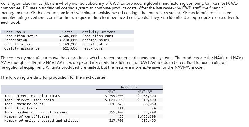 Solved Required information [The following information | Chegg.com