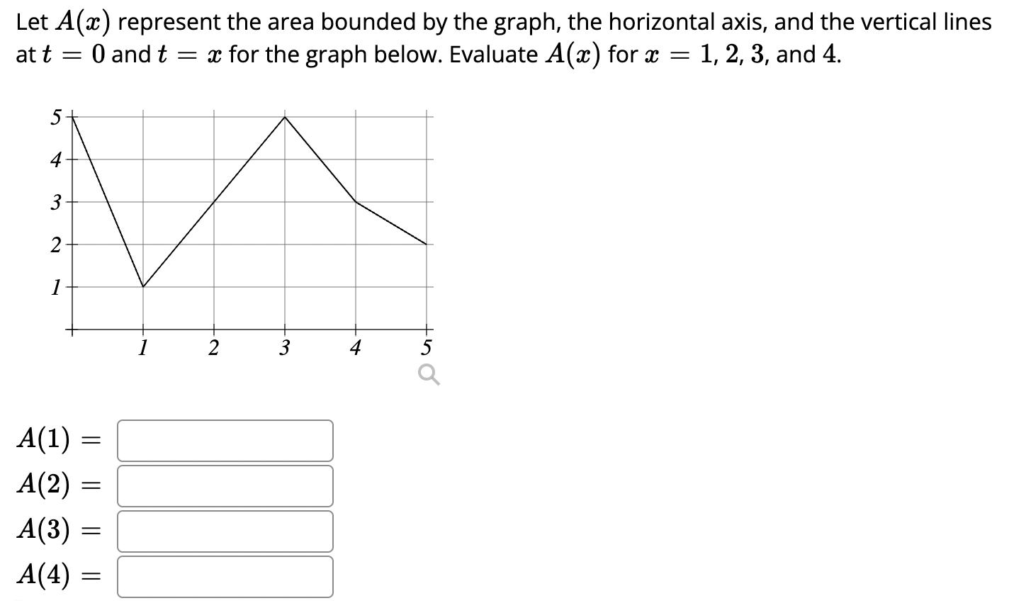 Solved Let A(x) ﻿represent the area bounded by the graph, | Chegg.com