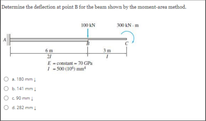 Solved Determine the deflection at point B for the beam | Chegg.com