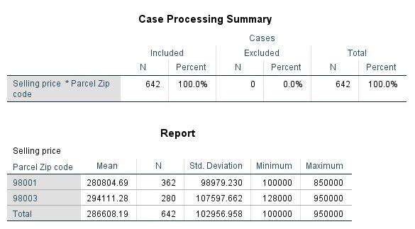 Solved I think this is how I get the table but I have | Chegg.com