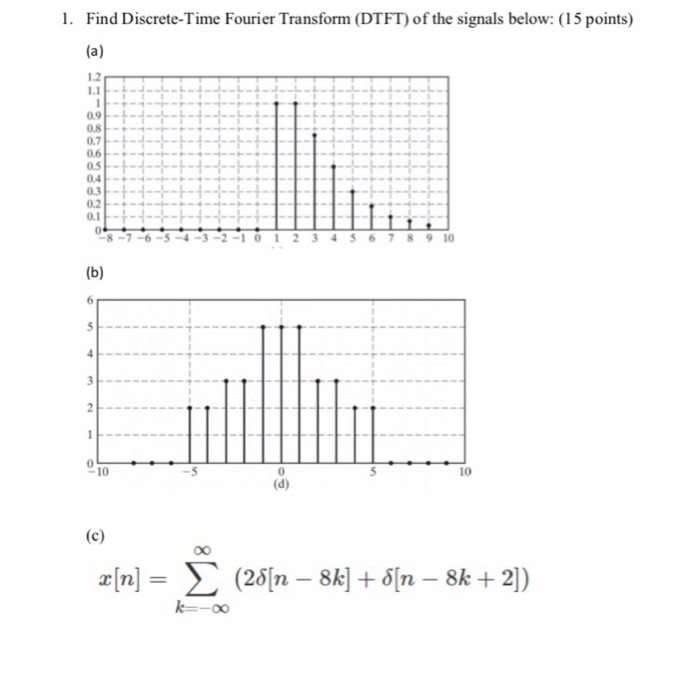 Solved 1. Find Discrete-Time Fourier Transform (DTFT) of the | Chegg.com