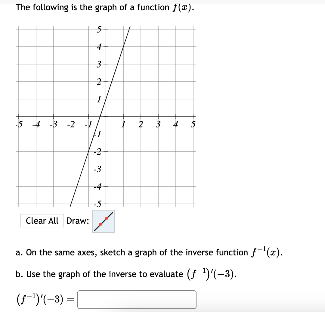 Solved a. ﻿On the same axes, sketch a graph of the inverse | Chegg.com