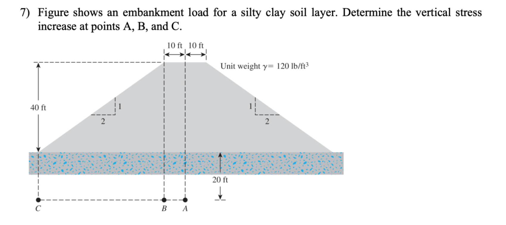 Solved 7) Figure shows an embankment load for a silty clay | Chegg.com