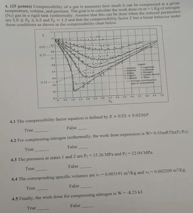 Solved ( 25 ﻿points) ﻿Compressibility of a gas is measures | Chegg.com