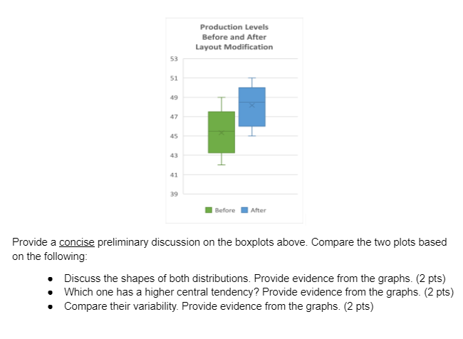 Solved Provide a concise preliminary discussion on the | Chegg.com