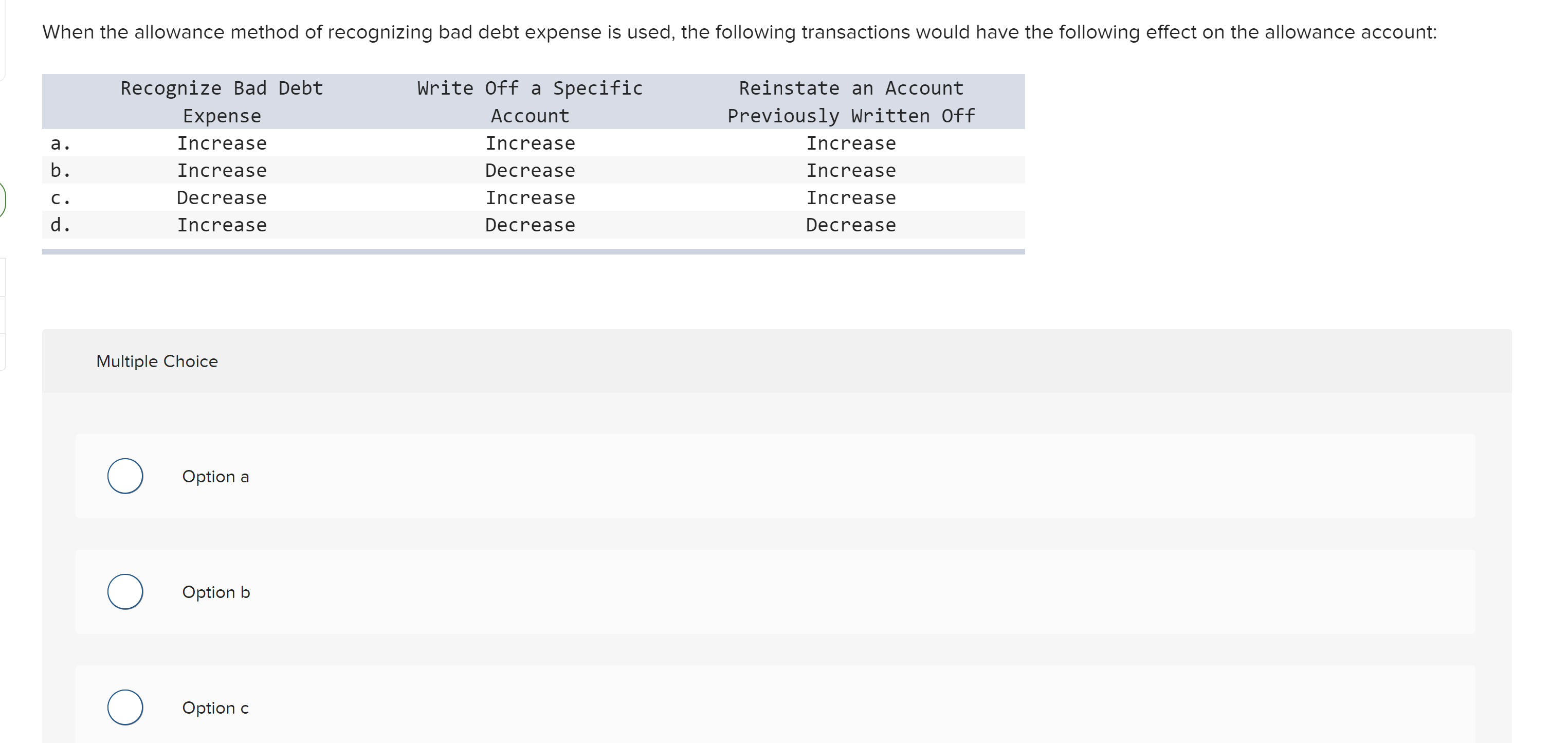 When the allowance method of recognizing bad debt | Chegg.com