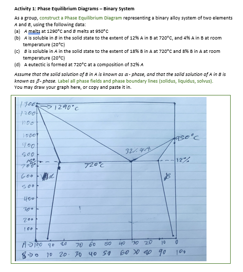 Solved Hi can you please answer activity 2 pertaining to | Chegg.com