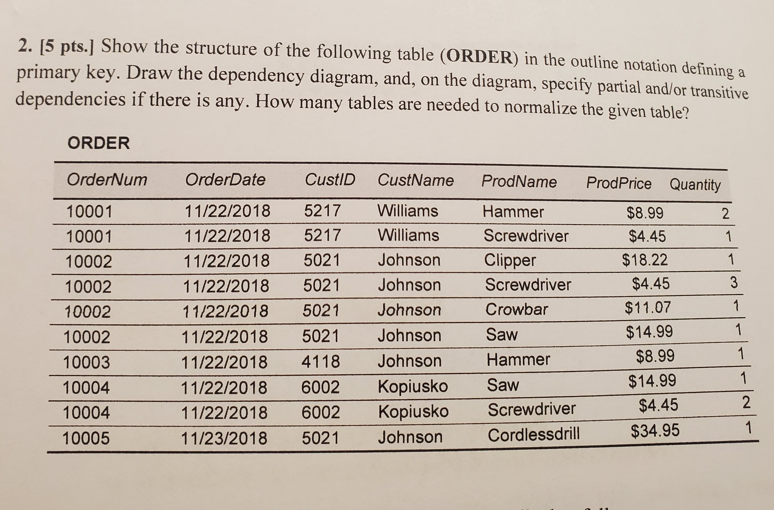 Solved 2. [5 pts.] Show the structure of the following table | Chegg.com