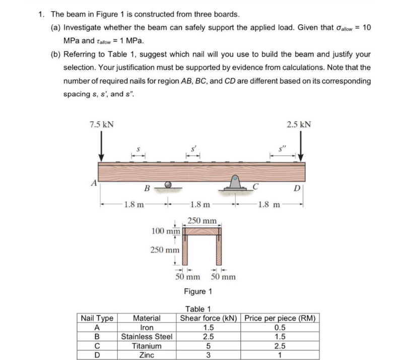 Solved 1. The beam in Figure 1 is constructed from three | Chegg.com