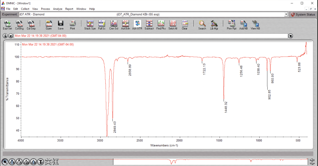 Solved Find the differences between cyclohexane IR spectrum | Chegg.com