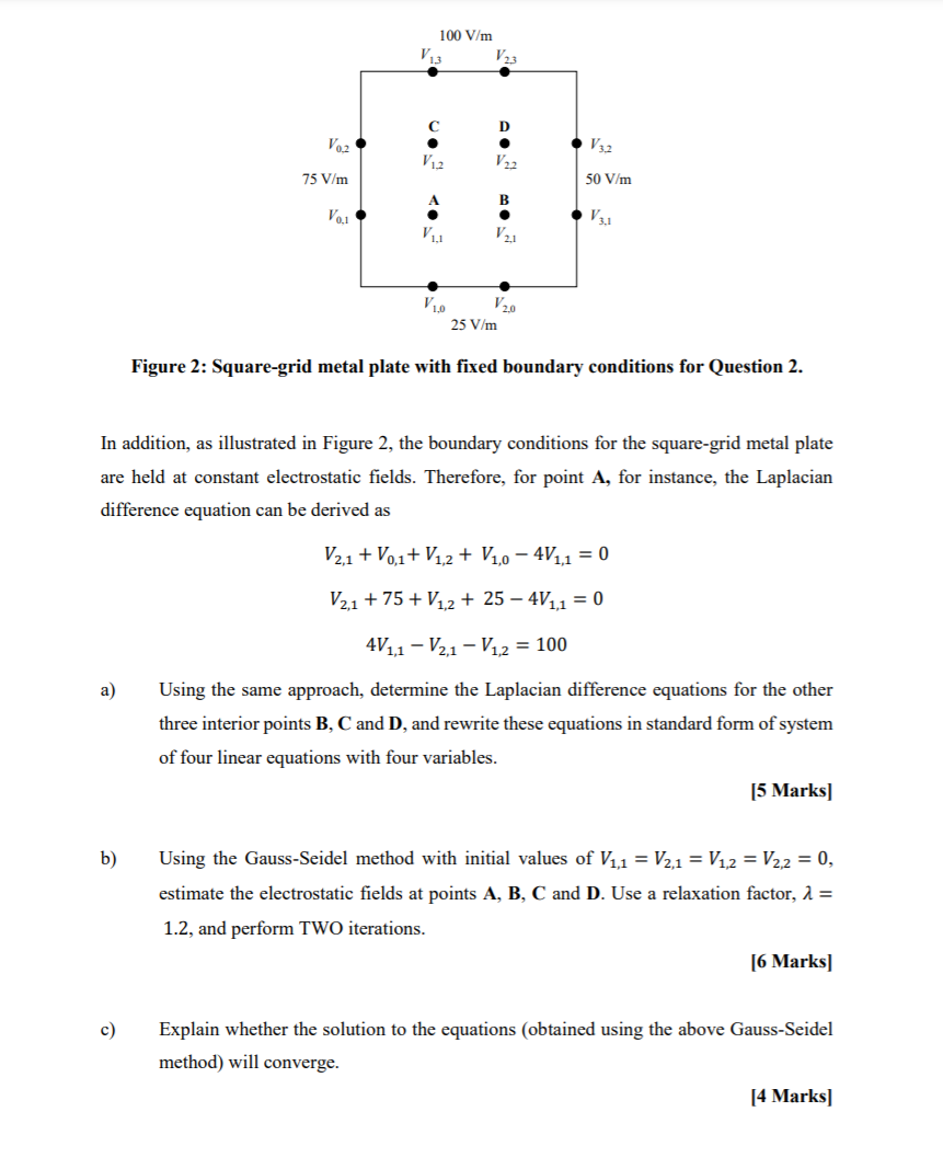 Solved The Poisson Equation For Electrostatic Fields In Two 
