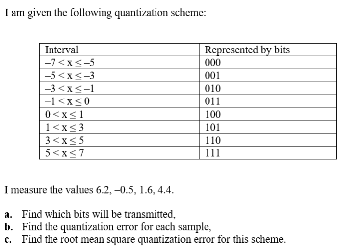 Solved I am given the following quantization scheme: | Chegg.com