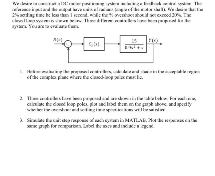 Solved We desire to construct a DC motor positioning system | Chegg.com
