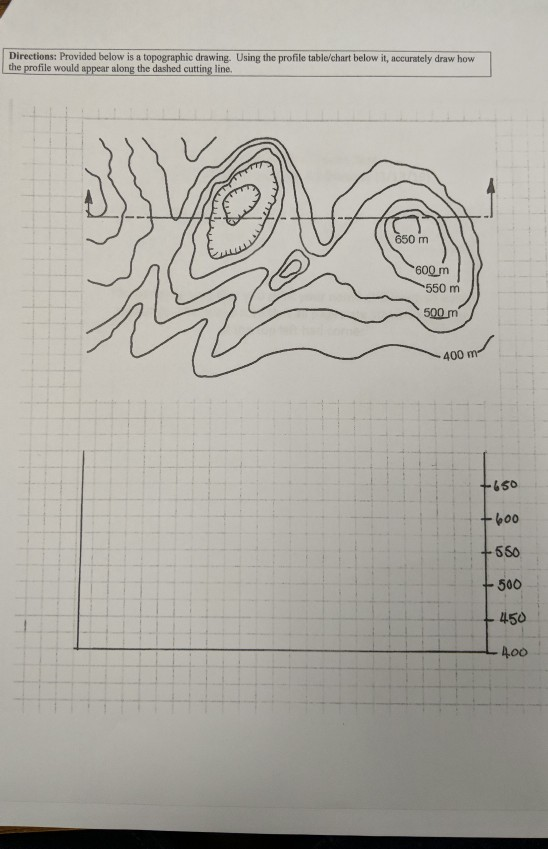 Solved Directions: Provided below is a topographic drawing. | Chegg.com