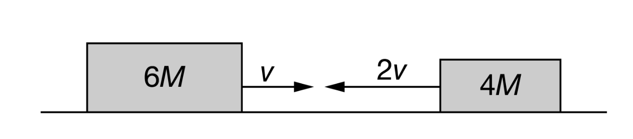 Solved Two blocks slide toward each other along a horizontal | Chegg.com