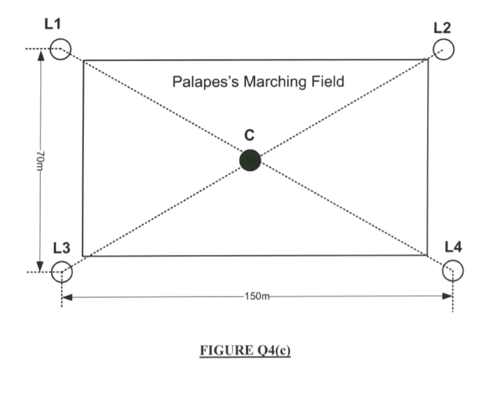 Q4 (a) Summarise the meaning of solidly earthed or | Chegg.com