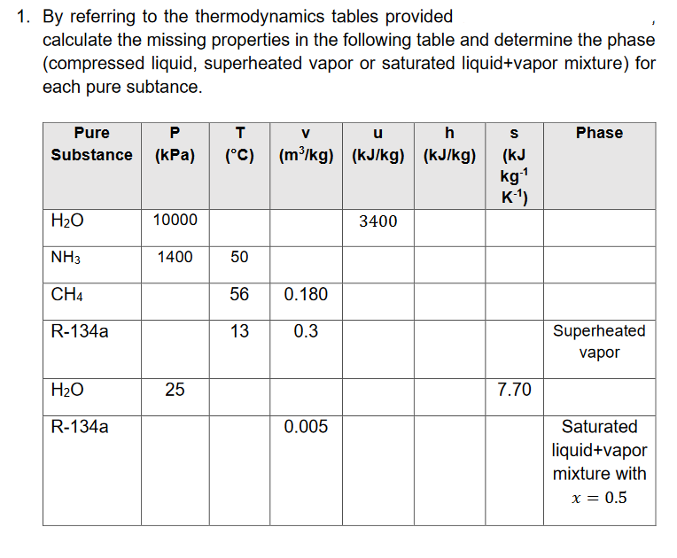 Solved By referring to the thermodynamics tables provided | Chegg.com