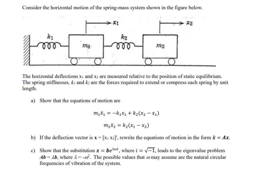 Solved Consider the horizontal motion of the spring-mass | Chegg.com