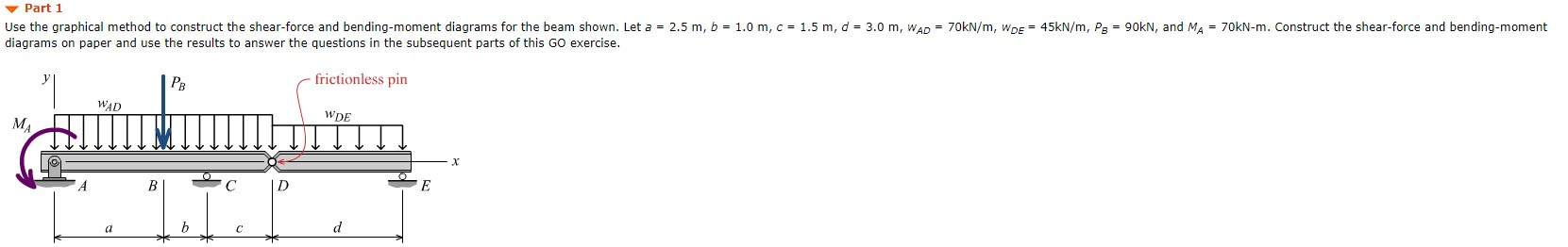 Solved Part 1 Use the graphical method to construct the | Chegg.com