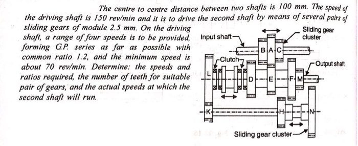 Solved The centre to centre distance between two shafts is | Chegg.com