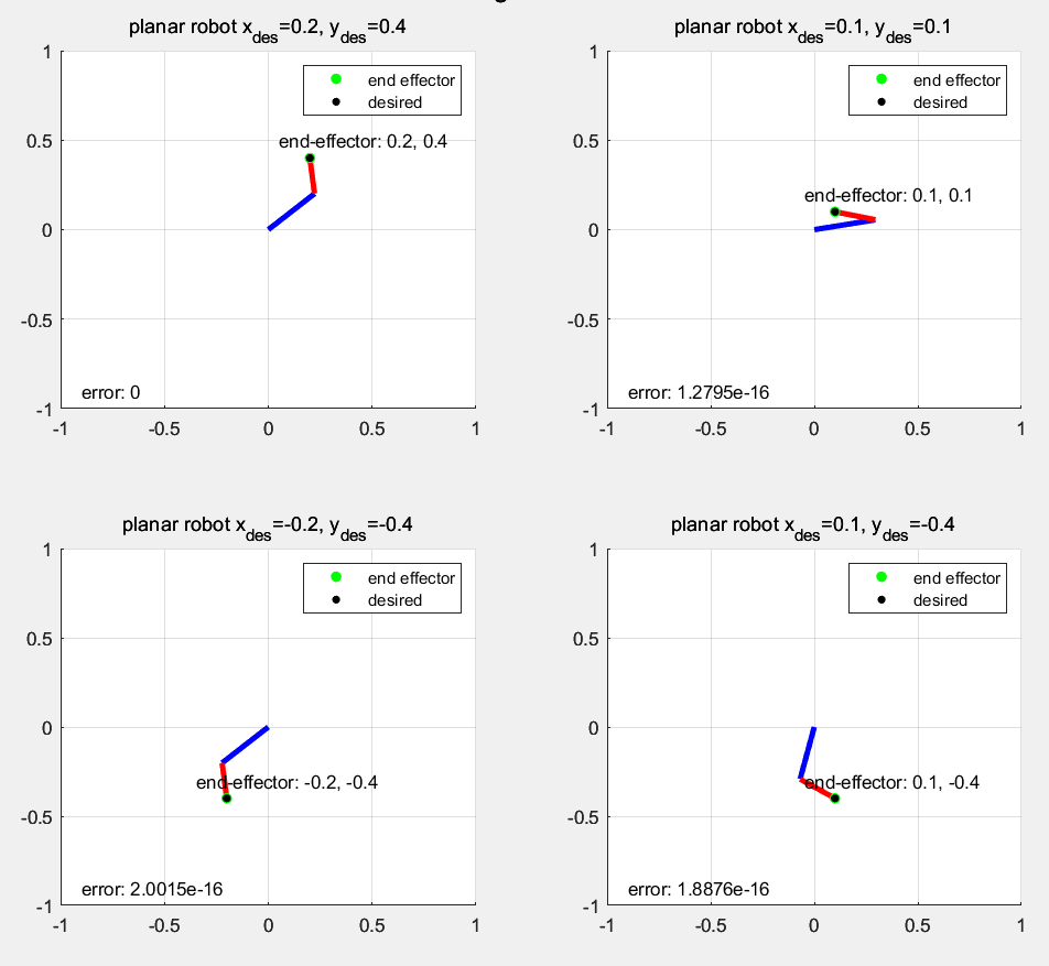 plot_planar_robot.mplot_planar_robot.m x | Chegg.com