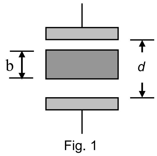 Solved A copper foil of thickness b is inserted exactly in | Chegg.com