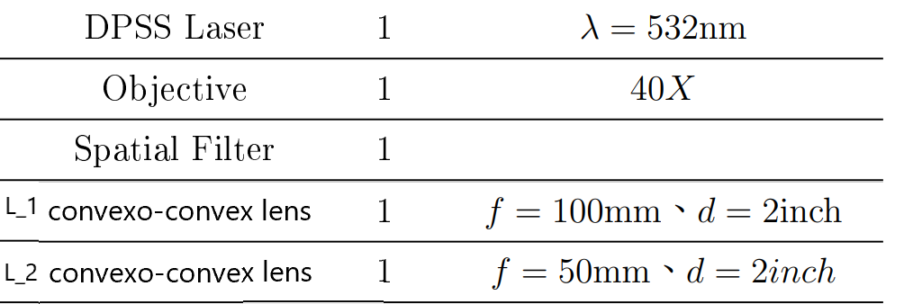 In laser beam measurement， The size of the pinhole | Chegg.com