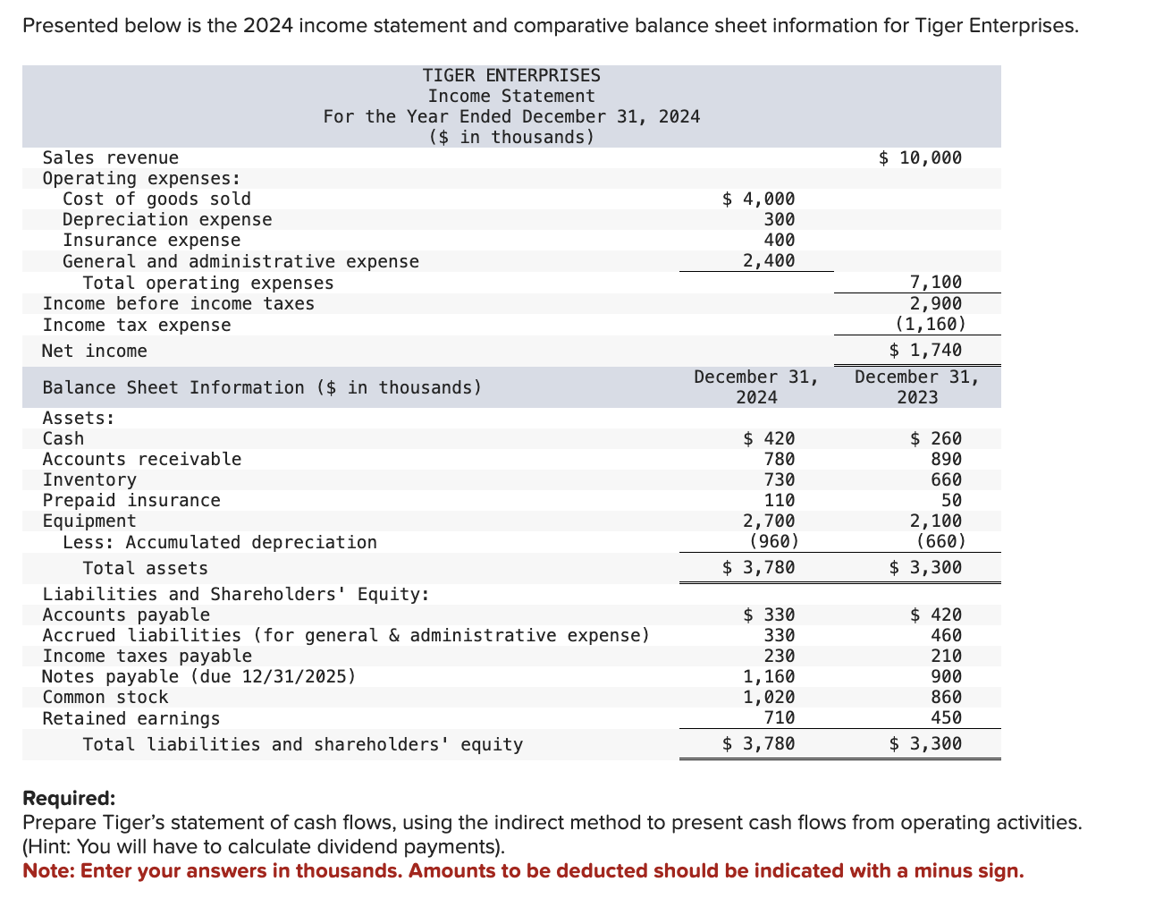 Solved Presented below is the 2024 ﻿income statement and | Chegg.com