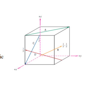 Solved Determine direction indices for the directions A, B, | Chegg.com
