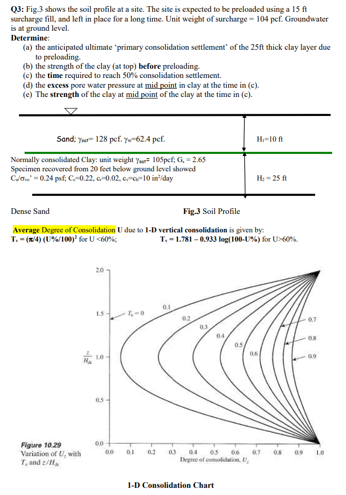 Solved Q3: Fig.3 shows the soil profile at a site. The site | Chegg.com
