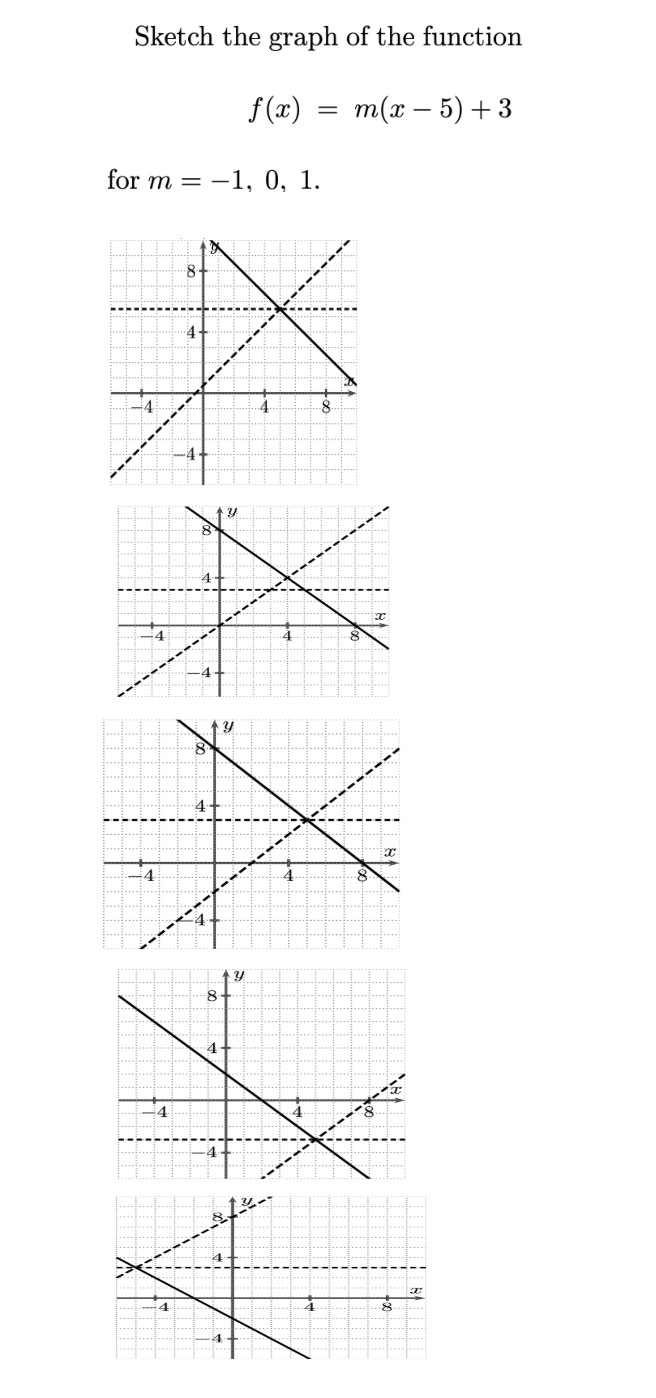 Solved Sketch the graph of the functionf(x)=m(x-5)+3for | Chegg.com