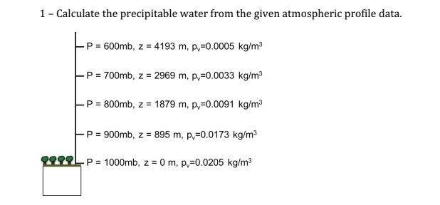 Solved 1 - Calculate the precipitable water from the given | Chegg.com