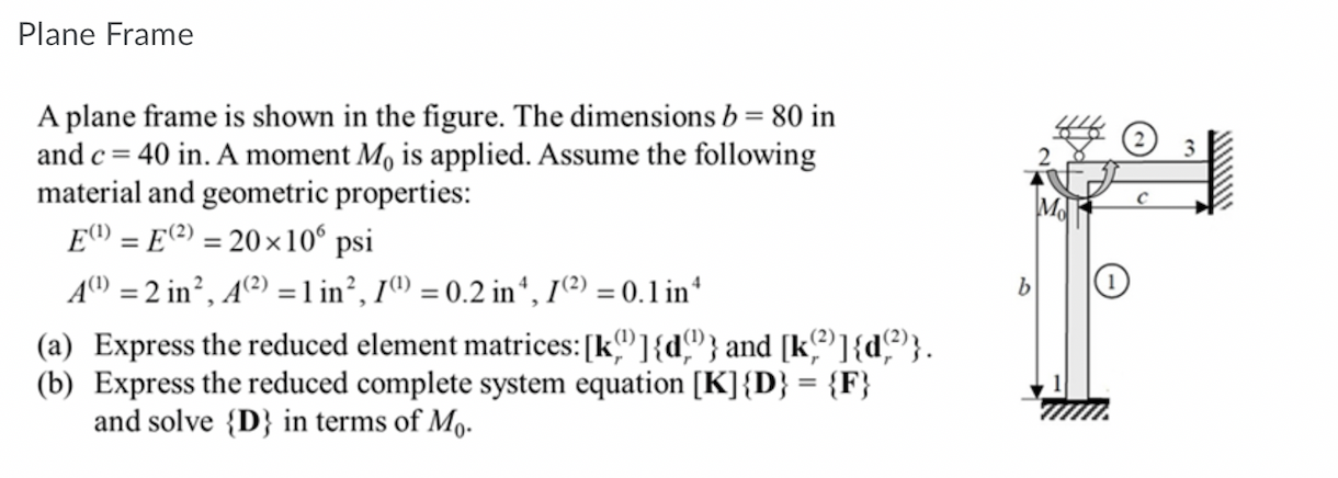 Solved Plane Frame 3 A plane frame is shown in the figure. | Chegg.com