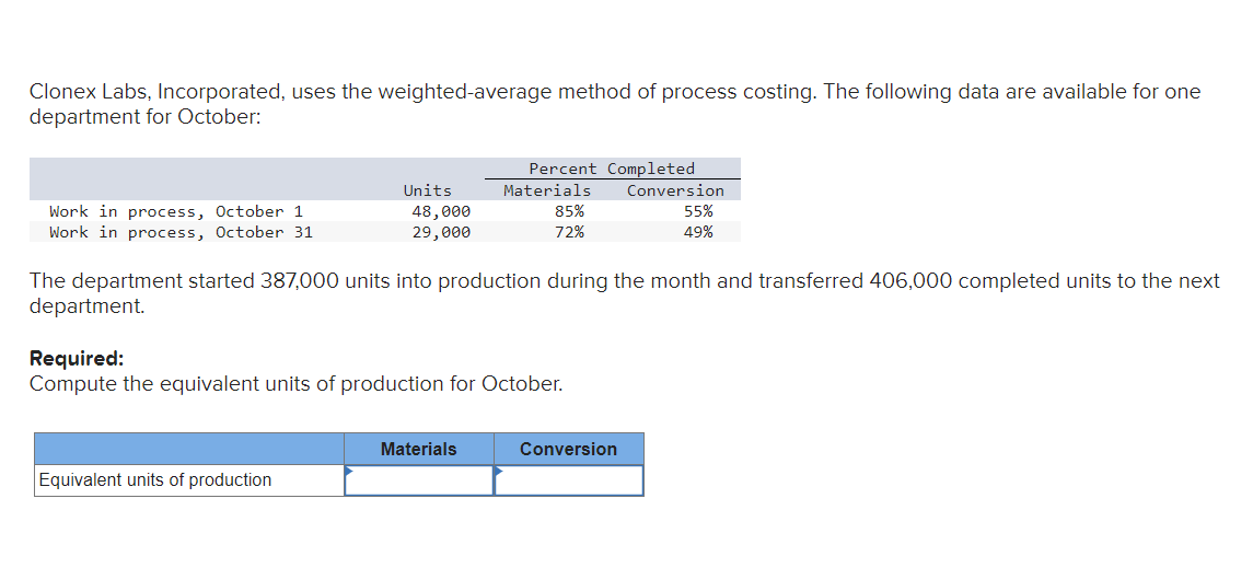 Solved Clonex Labs, Incorporated, uses the weighted-average | Chegg.com