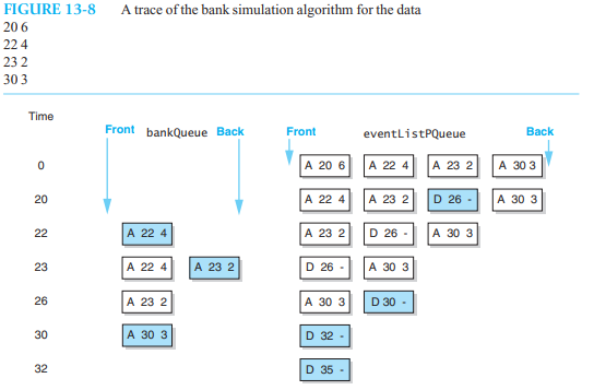 Solved Part I. Carrano, 2012, Programming Problems 6. | Chegg.com