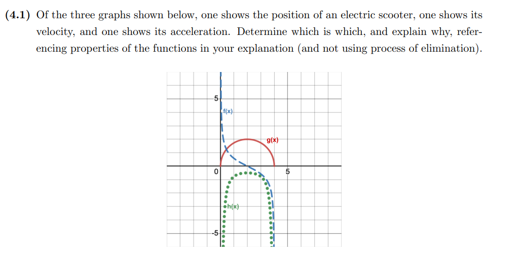 Solved .1) Of the three graphs shown below, one shows the | Chegg.com
