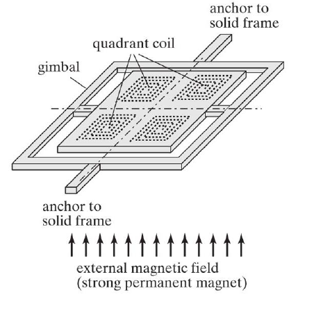 Derive the analytical formula for calculating the | Chegg.com