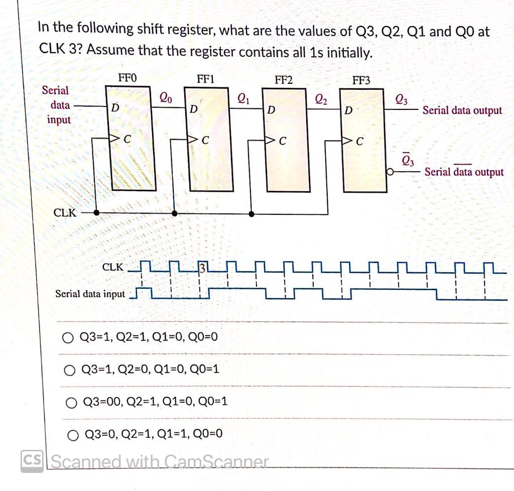 Solved In the following shift register, what are the values | Chegg.com
