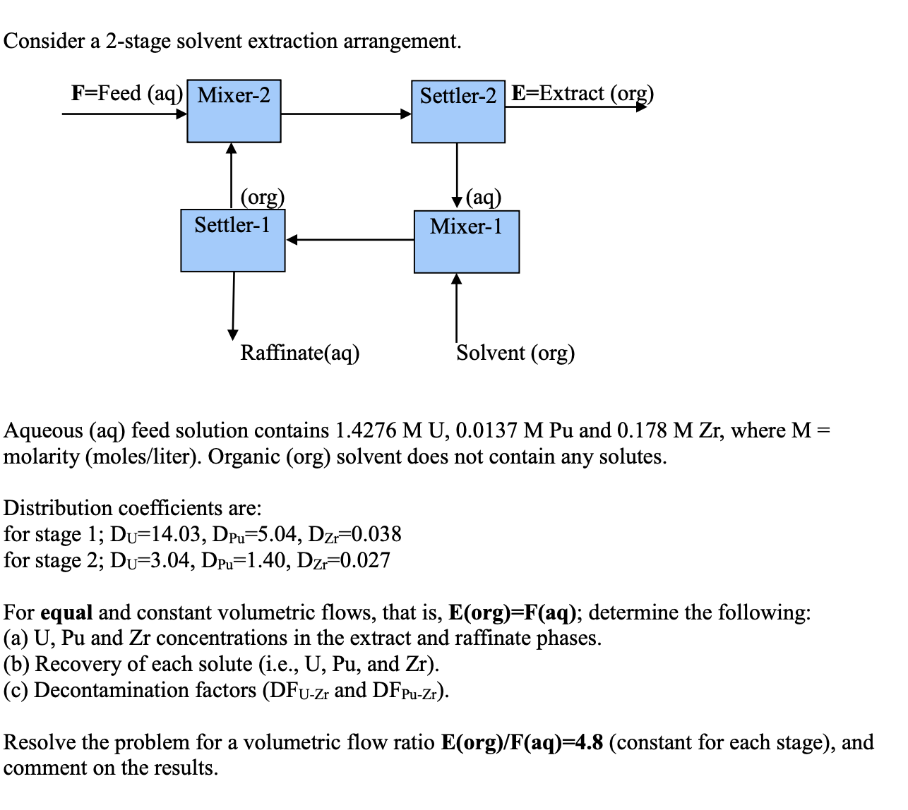 Solved Consider a 2-stage solvent extraction | Chegg.com