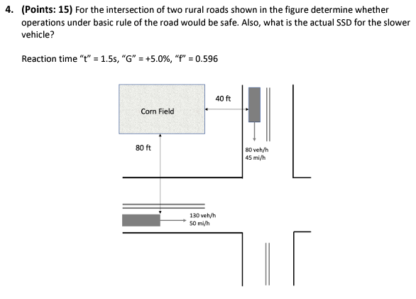 Solved 4. (Points: 15) For the intersection of two rural | Chegg.com
