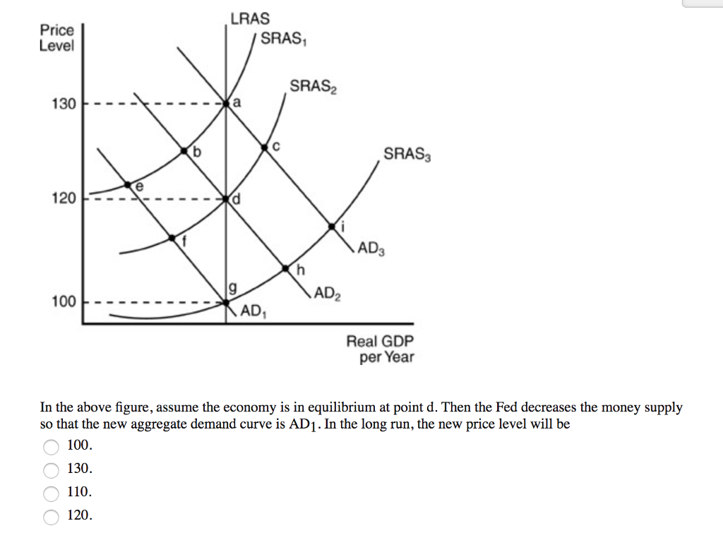 Solved LRAS Price Level SRAS SRAS SRAS3 120 AD3 AD2 AD Real | Chegg.com