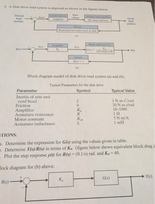 Solved I. The transfer function of a system is given by Y(s) | Chegg.com