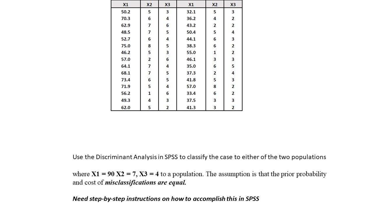 Solved What are the steps Use the Discriminant Analysis in | Chegg.com