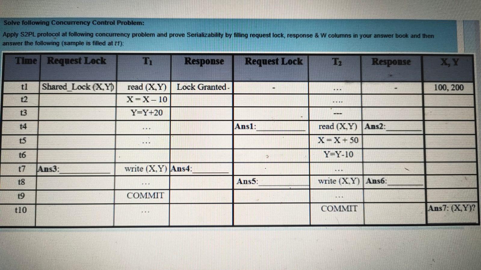 Solved Solve following Concurrency Control Problem: Apply | Chegg.com
