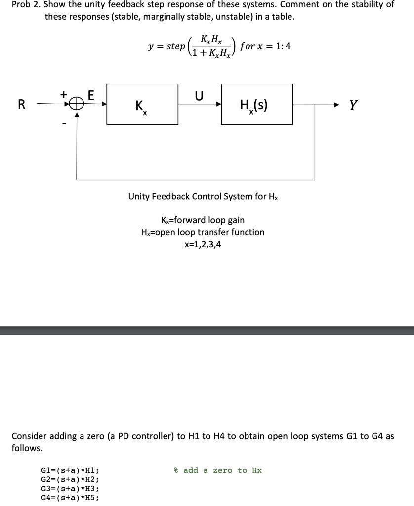 Prob 2. Show the unity feedback step response of | Chegg.com