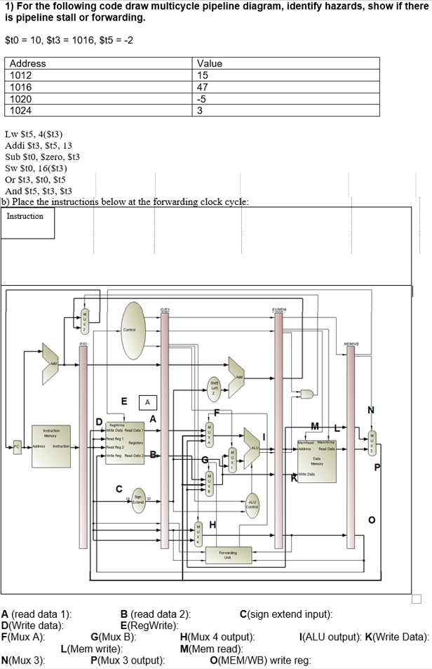 For the following code draw multicycle pipeline | Chegg.com
